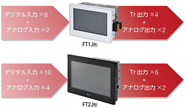 食品機械 | プログラマブル表示器 一体型コントローラ FT1J / FT2J形
